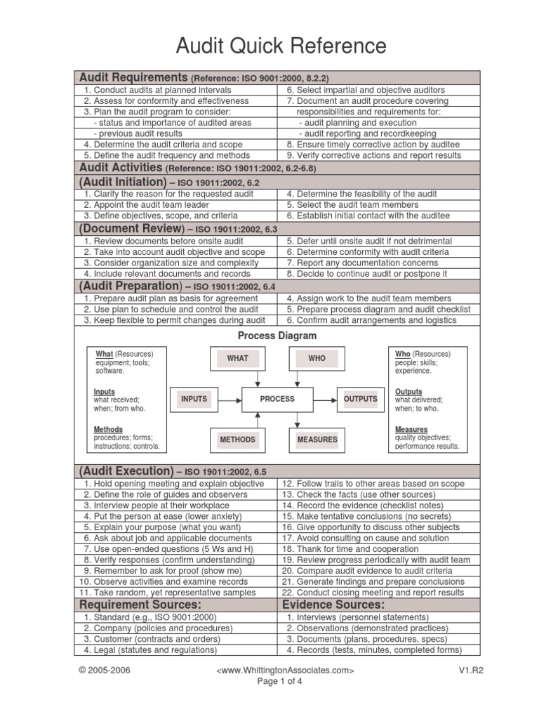 Audit Quick Reference | PDF | Audit | Auditor's Report
