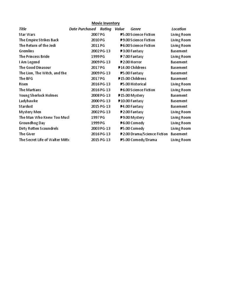 Title Date Purchased Rating Value Genre Location: Movie Inventory | PDF
