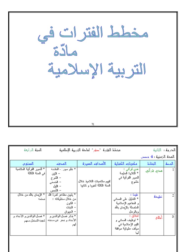 Tarbia Islamia Fatarat | PDF