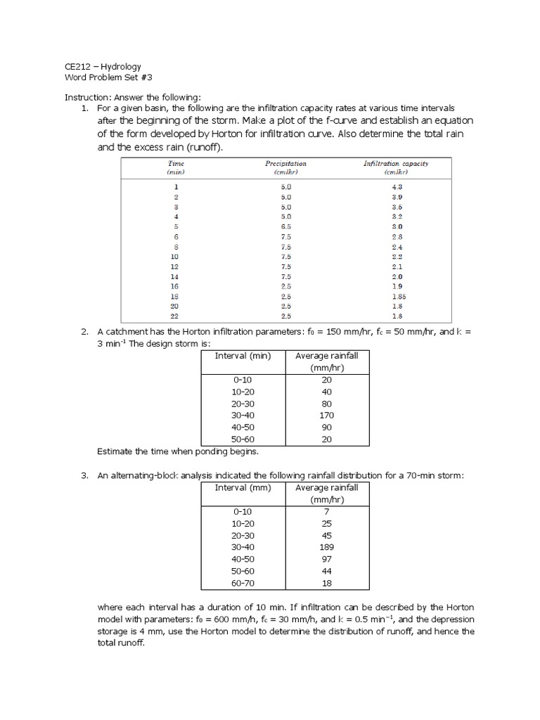 CE212 - Solve Hydrology Word Problems Using Horton, Green-Ampt Models ...