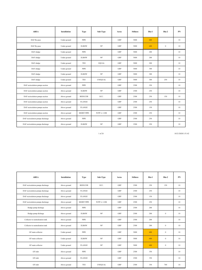 BOQ GRP SWRO Tanajib - Rev01 | PDF | Pump | Gases