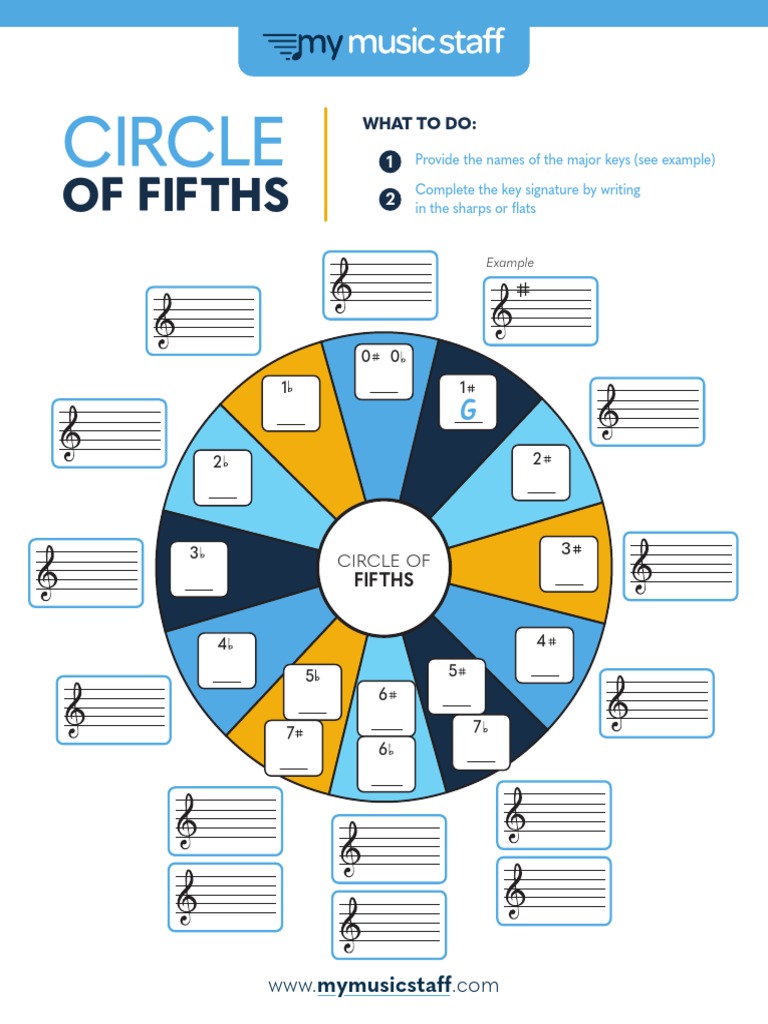 Circle of Fifths Key Signatures | PDF