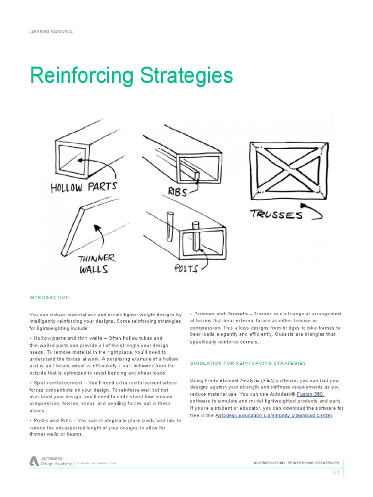 Reinforcing Strategies: Learning Resource | PDF | Beam (Structure) | Truss