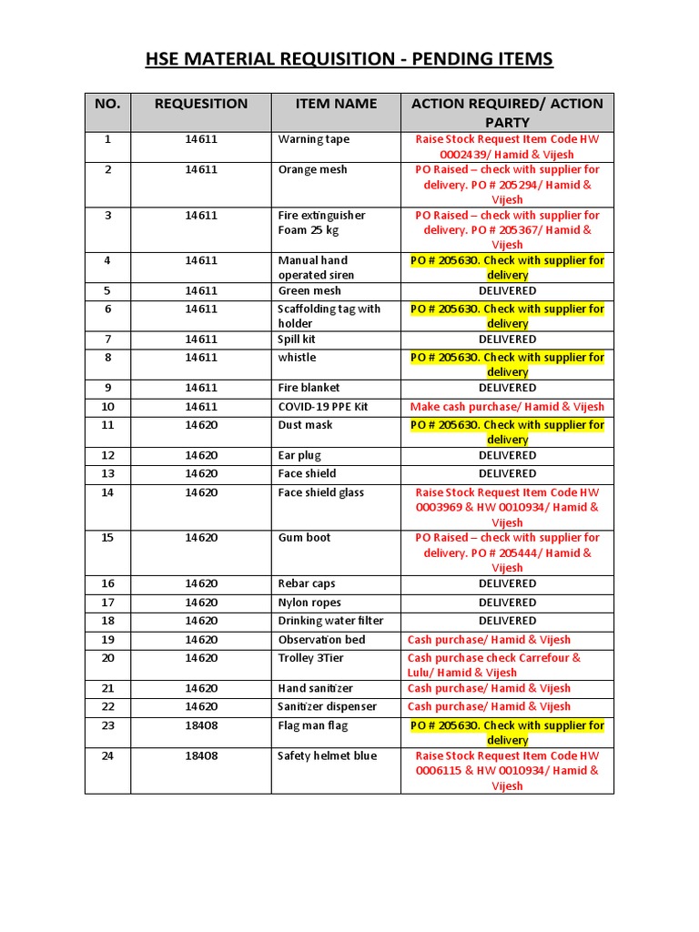 HSE Material Requisition Pending Items | PDF | Safety | Equipment