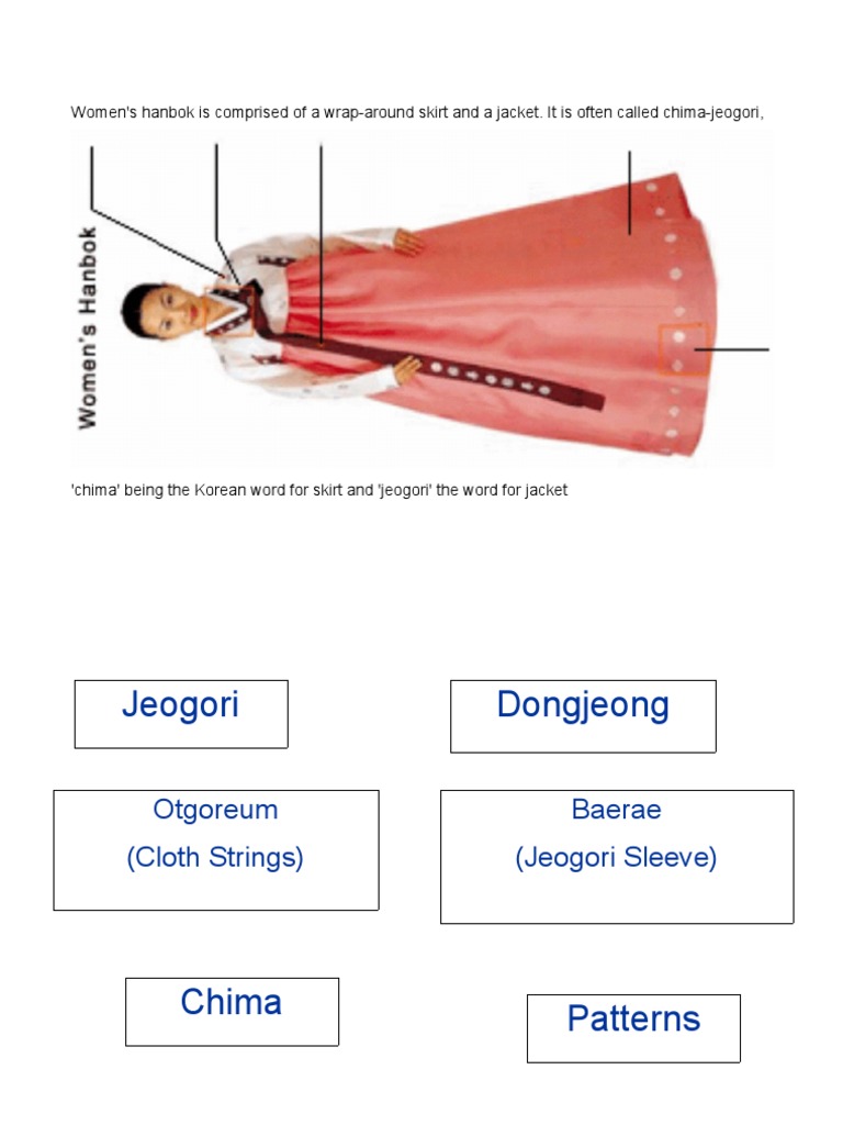 Parts of Women's and Men's Hanbok | PDF