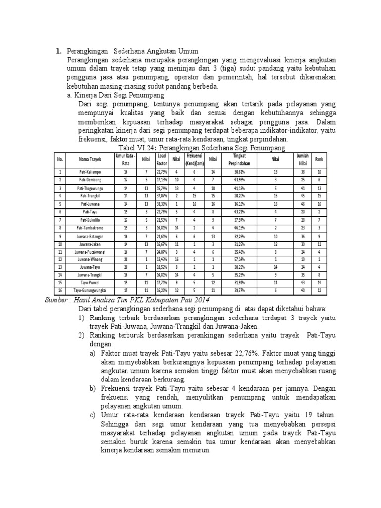 Perangkingan Sederhana Angkutan Umum | PDF