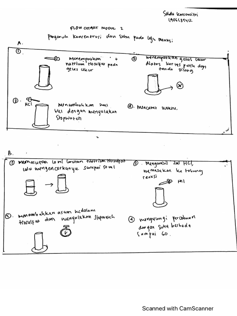 Flowchart Modul 2 Laju Reaksi | PDF