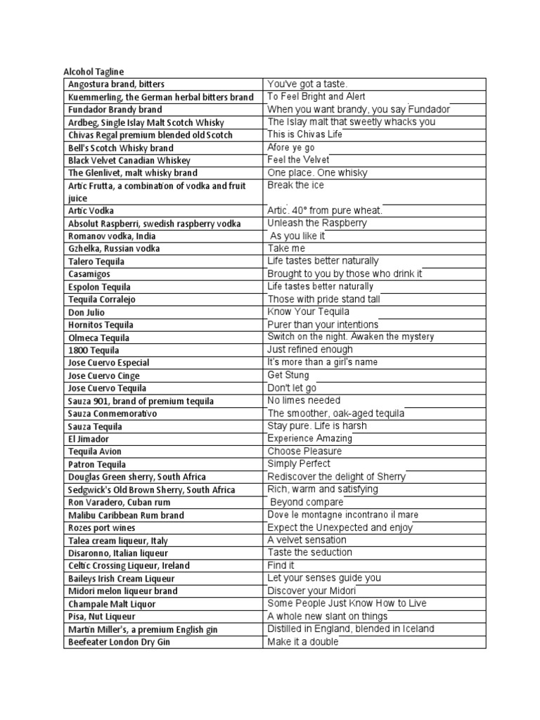 Alcohol Tagline | PDF | Whisky | Scotch Whisky