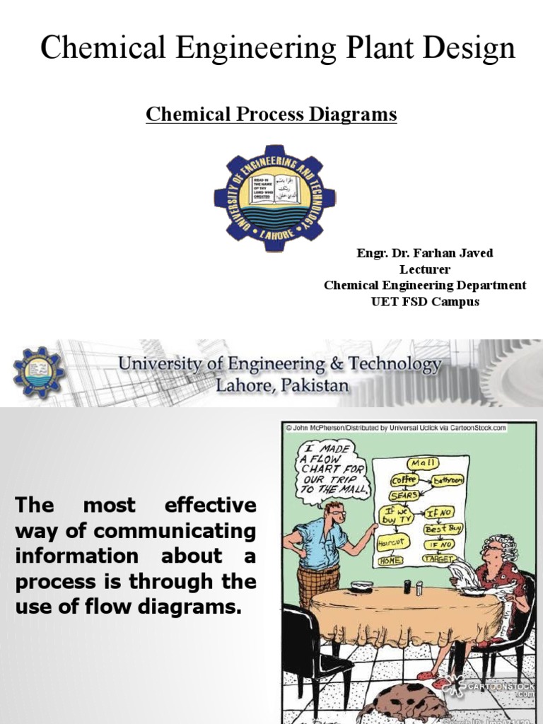 Lecture 2 - Process Diagrams | PDF | Valve | Water