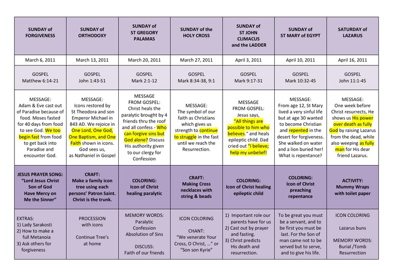 Lent HolyWeek Chart | Download Free PDF | Confession (Religion) | Gospels