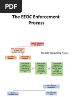 Sample Eeoc Mediation Settlement Agreement | PDF | Equal Employment ...