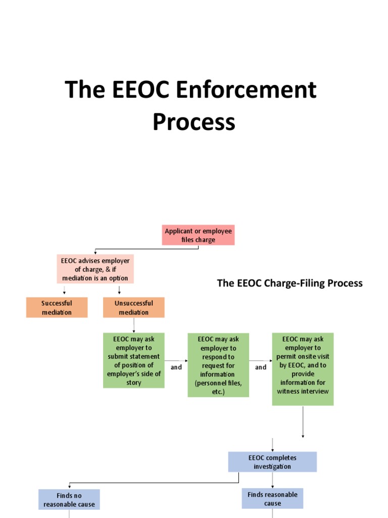The EEOC Enforcement Process | PDF | Equal Employment Opportunity ...