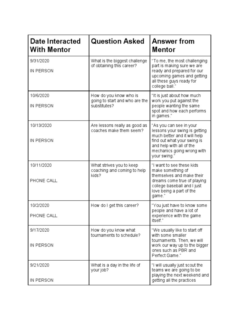 Date Interacted With Mentor Question Asked Answer From Mentor | PDF ...