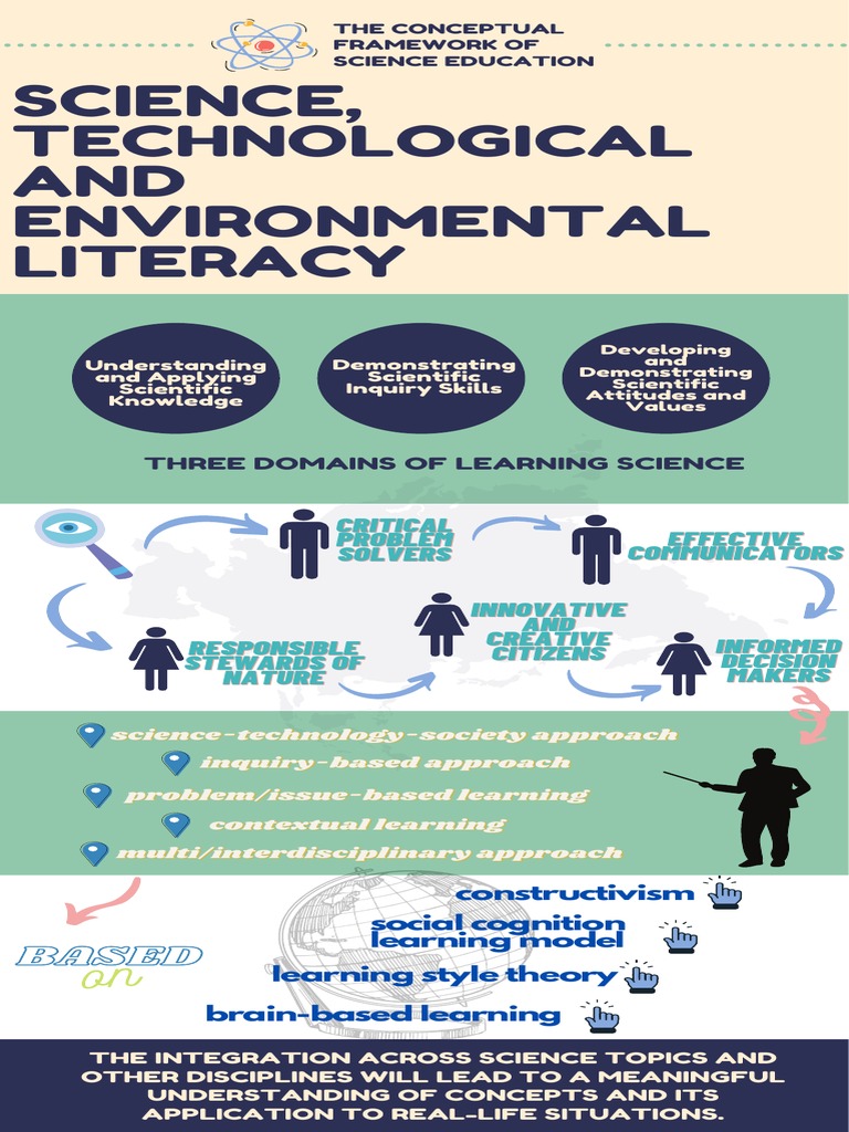 Science, Technological AND Environmental Literacy: Based Based | PDF