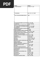 LINACH - Lista Nacional de Agentes Cancerigenos | PDF | Materiais ...