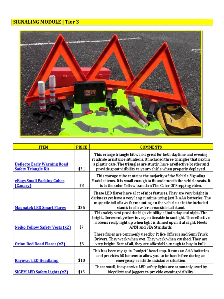 Signaling Modules | PDF