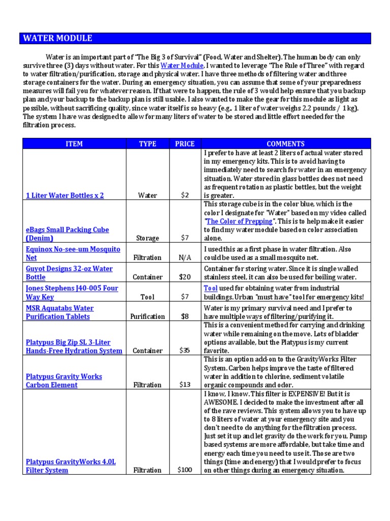 Water Module: Item Type Price Comments | PDF