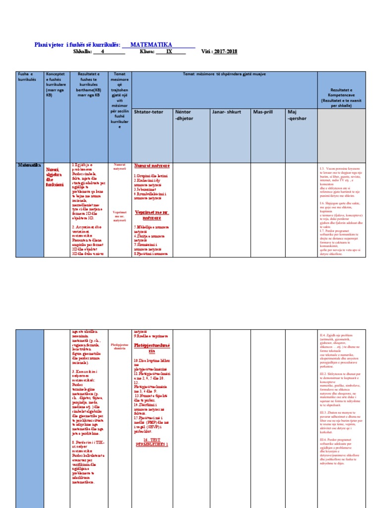 Plani Vjetor Klasa 9 | PDF
