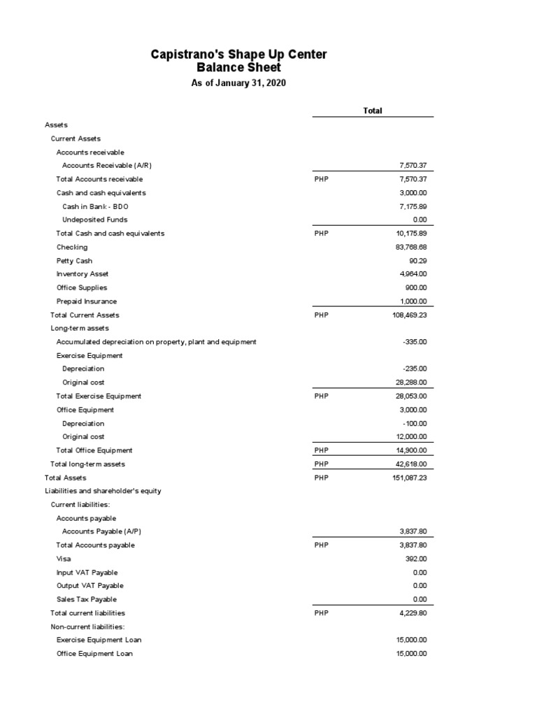 Capistrano's Shape Up Center Balance Sheet: As of January 31, 2020 ...