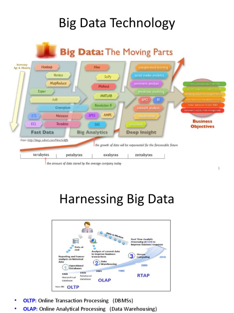 Big Data Technology | PDF | Predictive Analytics | Analytics