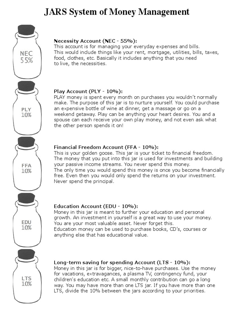 JARS Money Management System Explained | PDF | Business | Self-Improvement