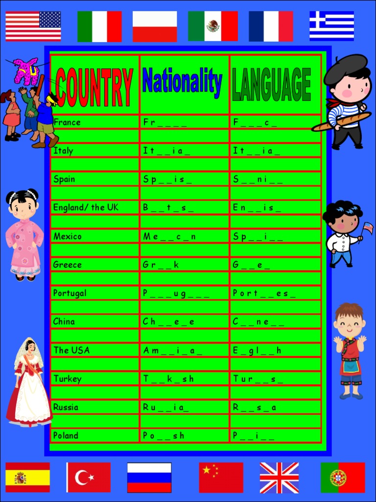 Countries Nationalities Languages Chart Poster - 28033 | PDF