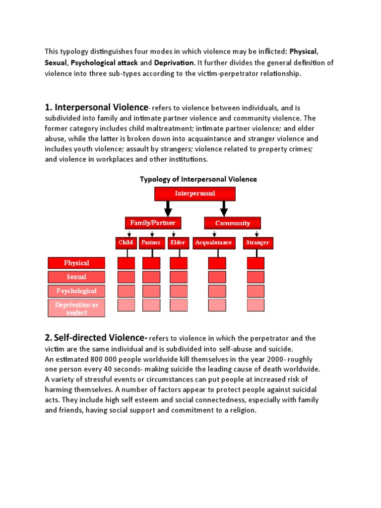 Interpersonal Violence: Sexual, Psychological Attack and Deprivation ...