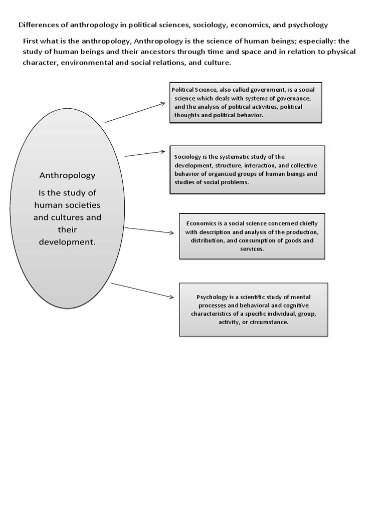 Anthropology Is The Study of Human Societies and Cultures and Their ...