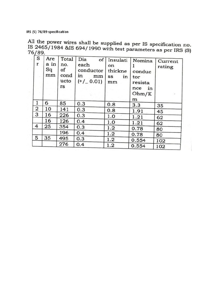 IRS 76-89 Specification | PDF