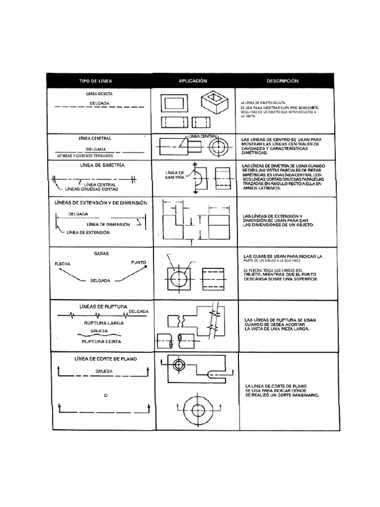 Tipos de Líneas en Dibujo Técnico | PDF | Dibujo | Informática y ...