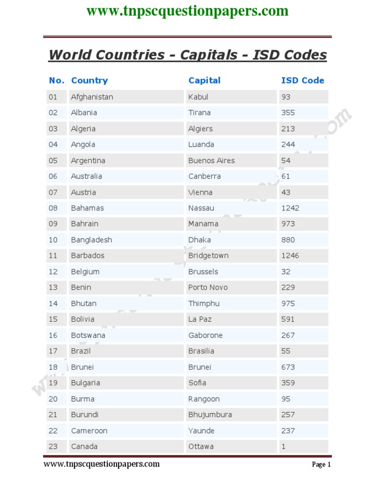 N World Capital & Isd Codes