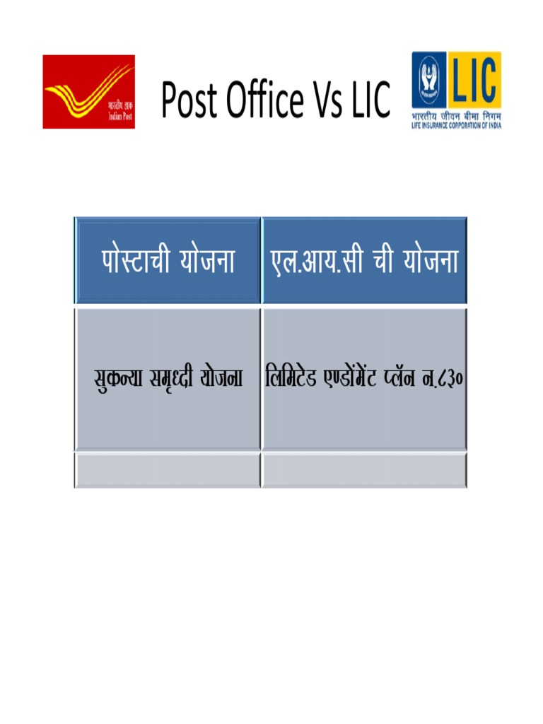 Sukanya Vs Lic | PDF