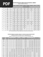 Nominal Pipe Sizes Schedule Tabla 1 API 574 | PDF