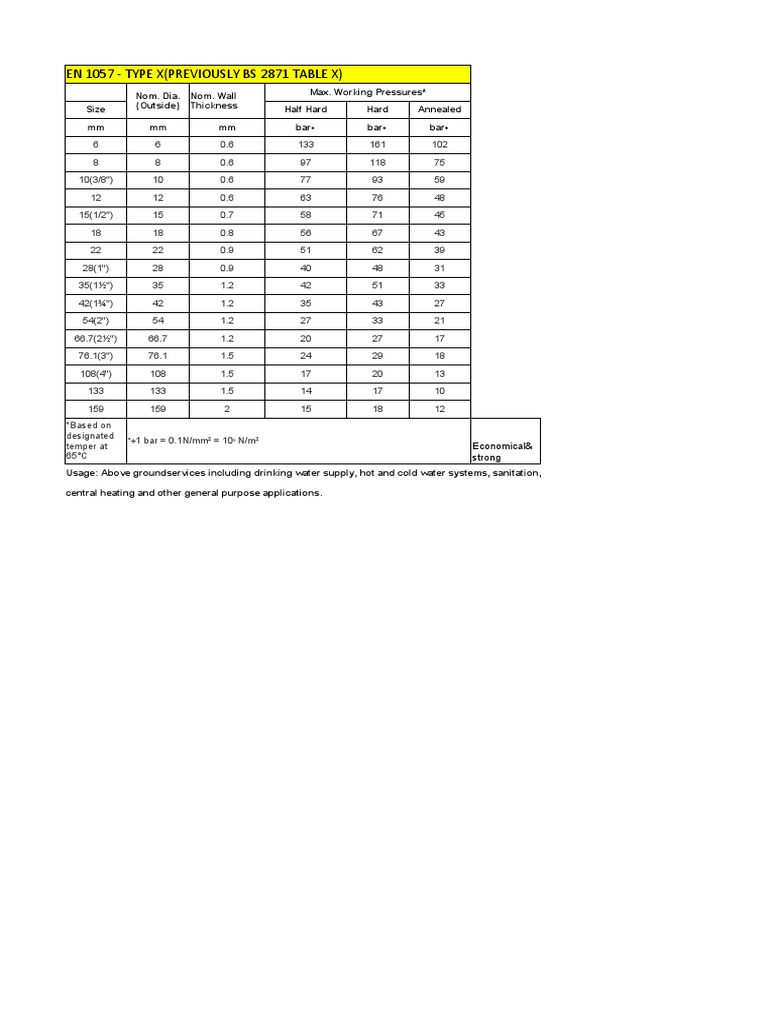 En 1057 - Type X (Previously Bs 2871 Table X) : Economical& Strong ...