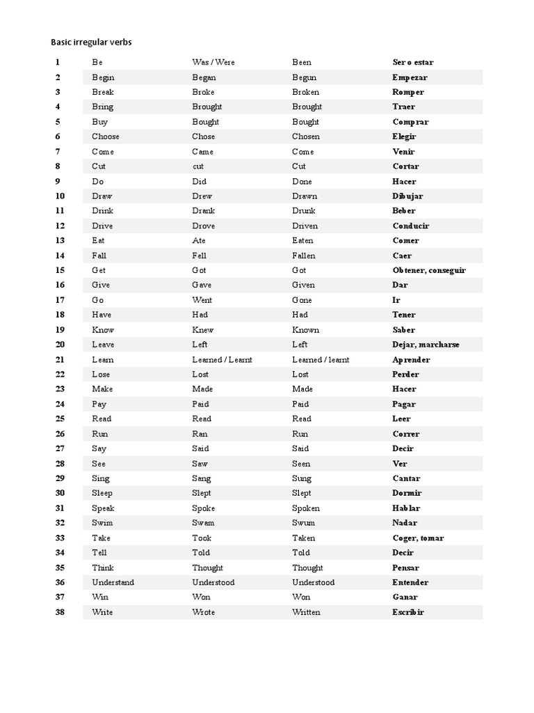 Basic Irregular Verbs | PDF | Grammar | Linguistic Morphology