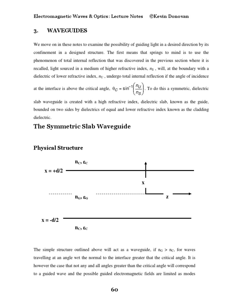Waveguides: The Symmetric Slab Waveguide | PDF | Dispersion (Optics ...