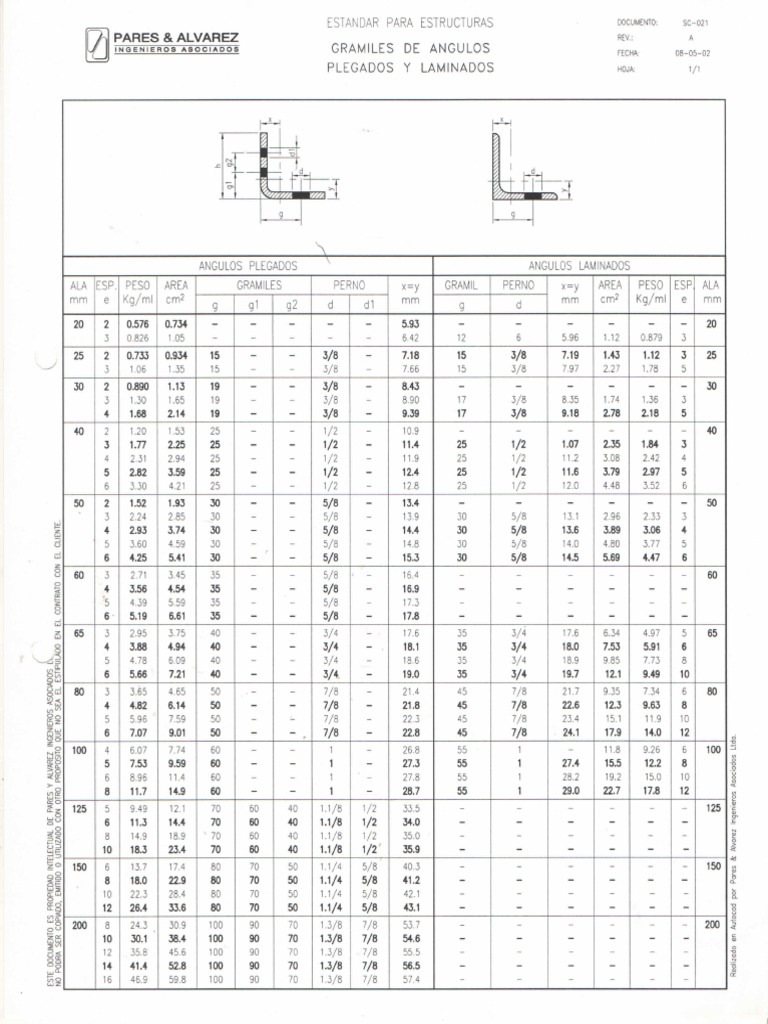 Gramil Angulos PDF | PDF
