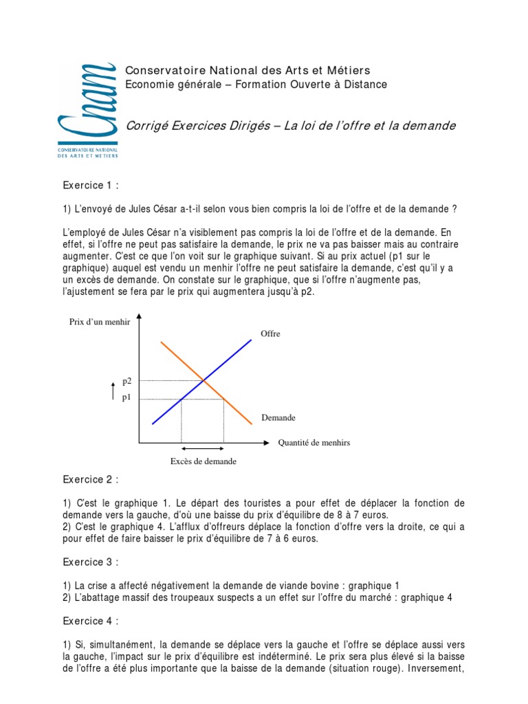 Exercices Corrigés: Offre et Demande | PDF | Offre et demande | Marché ...
