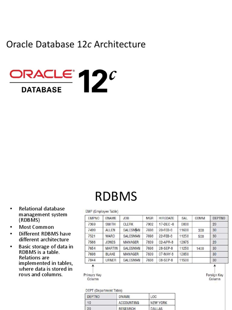 Oracle Database 12c Architecture Pdf Relational Database Databases 7770