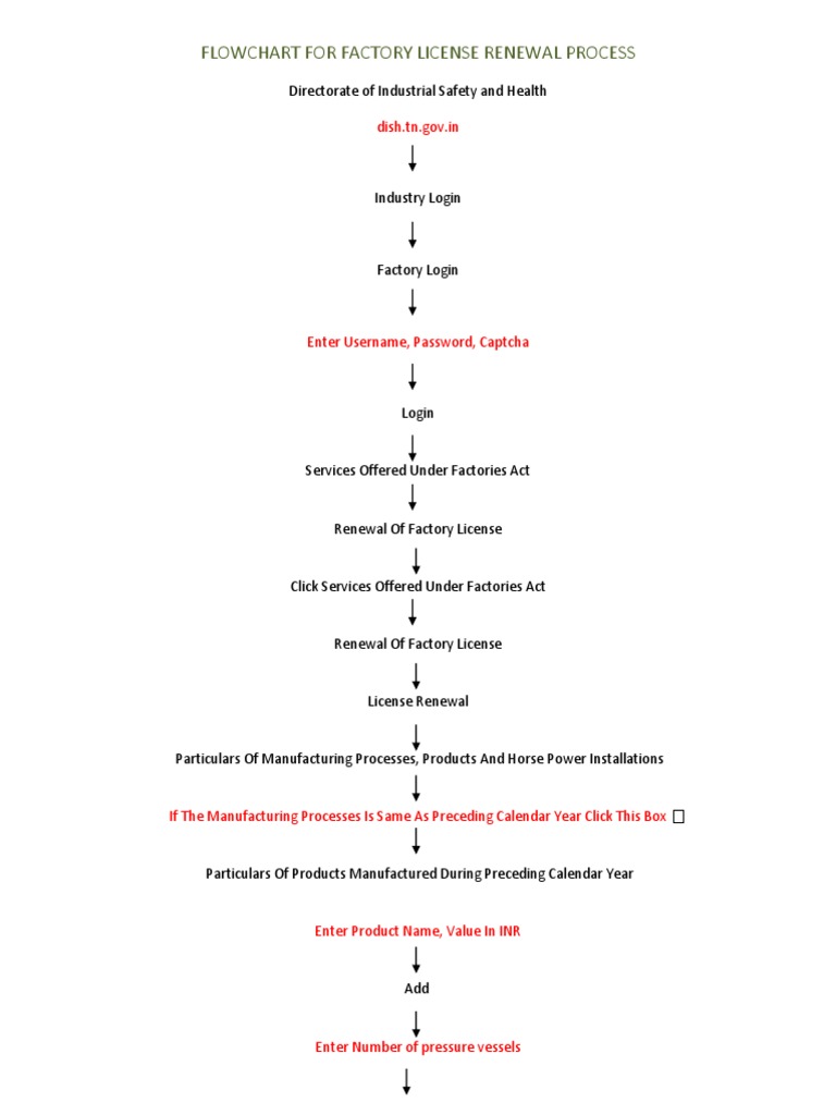 Factory License Renewal Flow Chart | PDF