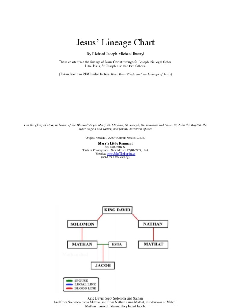 Jesus' Lineage Chart: by Richard Joseph Michael Ibranyi | PDF | Saint ...