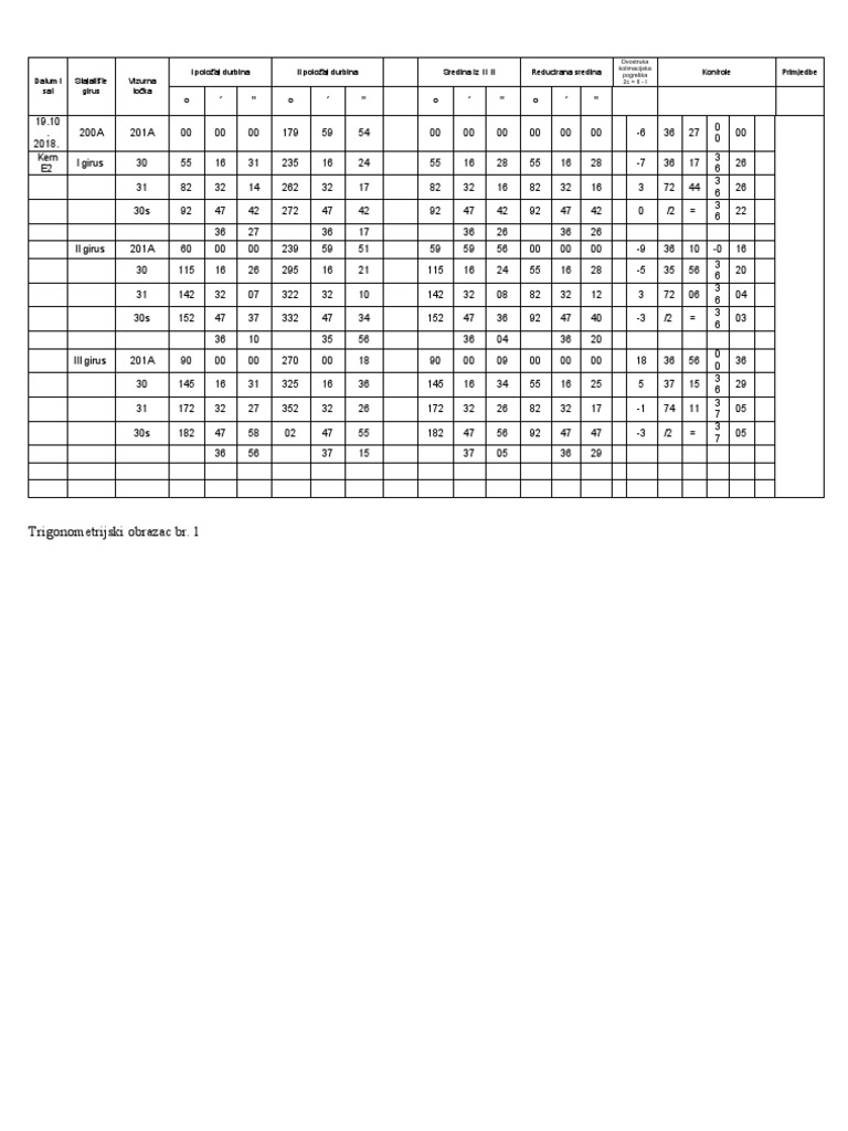 Trigonometrijski Obrazac Br. 1 | PDF