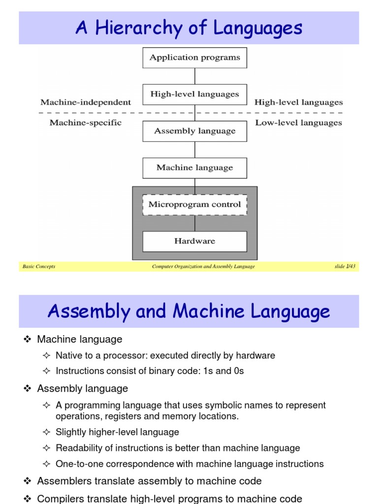 A Hierarchy of Languages: Basic Concepts Computer Organization and ...