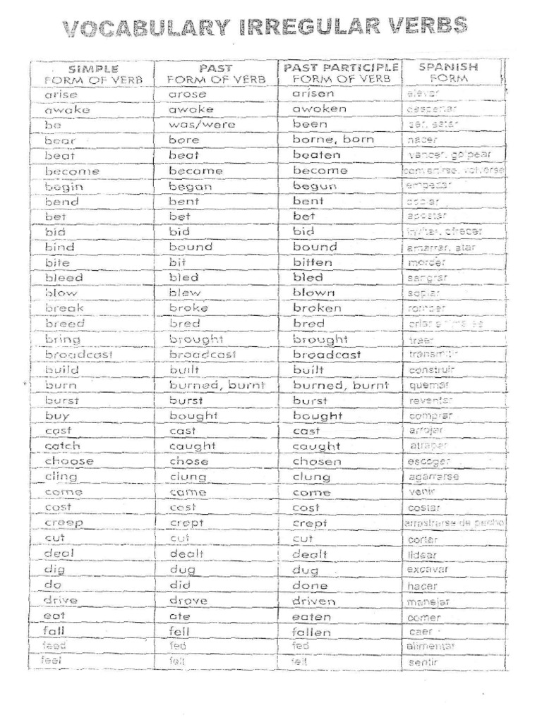 Vocabulary Regular - Irregular Verbs | PDF | Grammar | Semantic Units