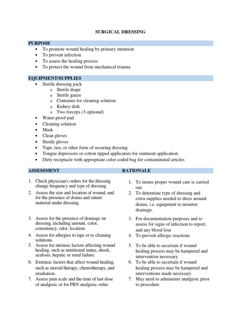 Surgical Dressing | PDF | Wound | Surgery