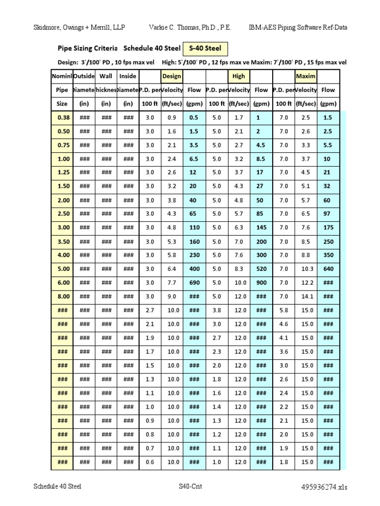 Water Pipe Sizing Chart PDF | PDF | Pipe (Fluid Conveyance) | Plumbing