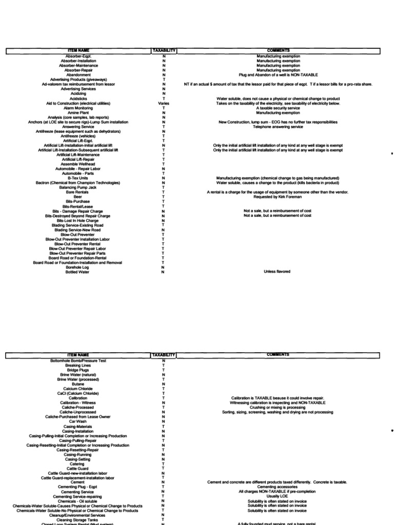 Texas Sales Tax Table | PDF | Drilling | Potassium Chloride