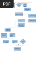 Diagrama de Flujo y Dap Gestion Almacen | PDF | Almacén | Industrias de ...