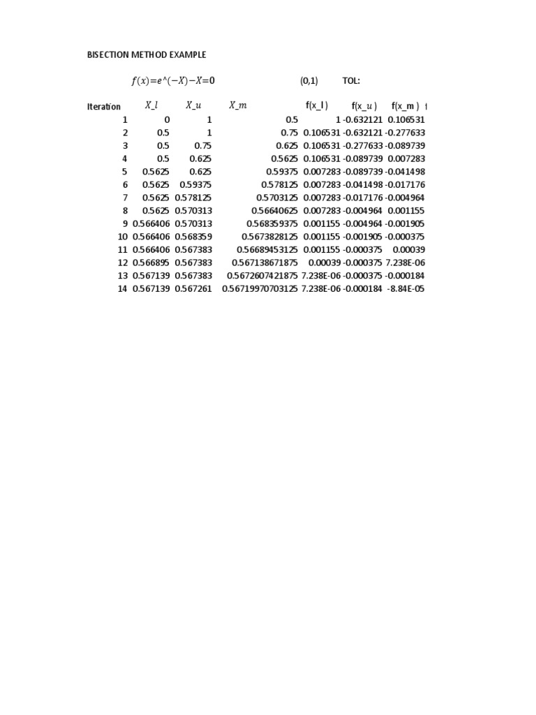 Bisection Method Example in Excel | PDF