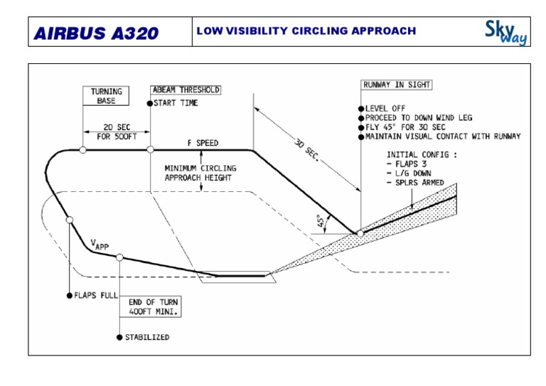 Airbus A320: Low Visibility Circling Approach | PDF